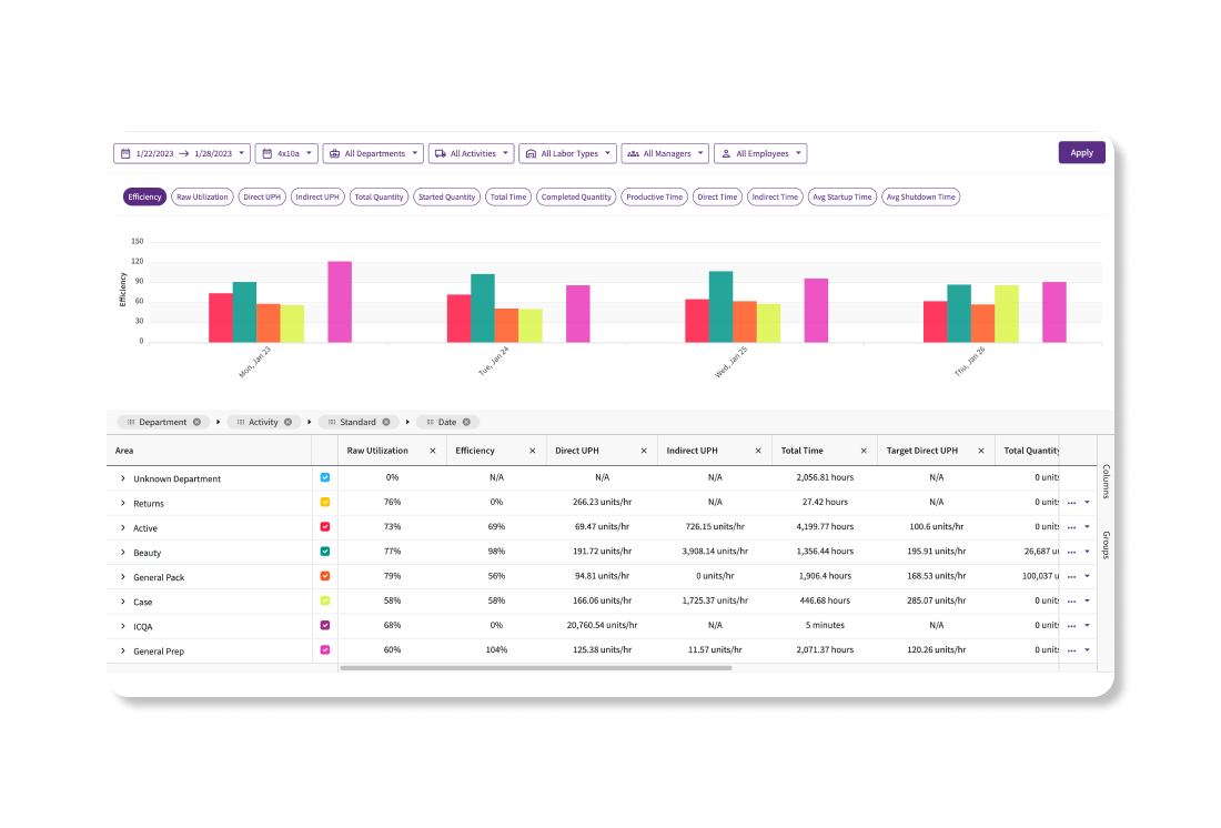 Takt | Labor Management System for B2C, D2C, and 3PLs