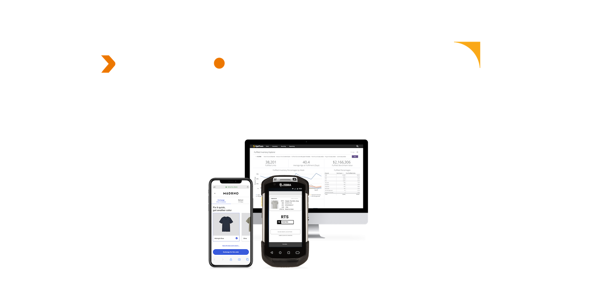 Optoro Returns Management System (RMS) | Integrations | Takt